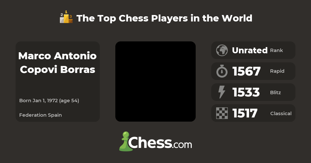 Marco Antonio Copovi Borras | Top Chess Players - Chess.com