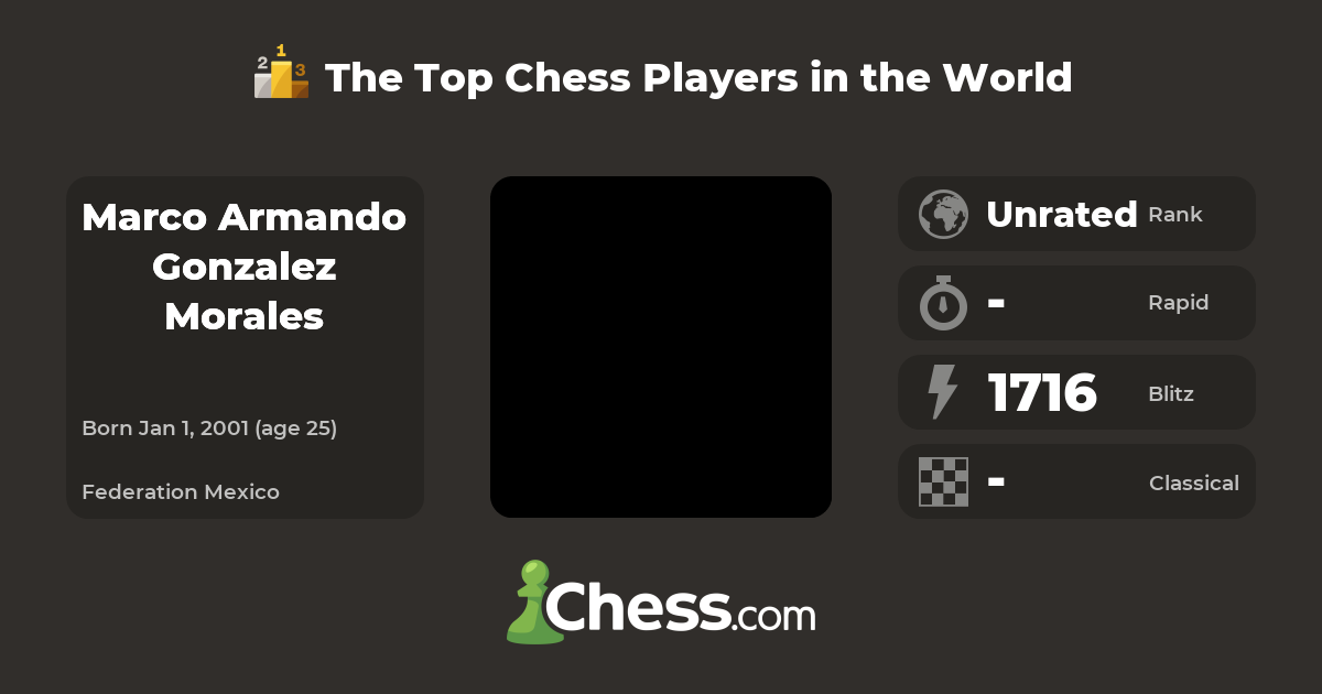 Marco Armando Gonzalez Morales | Top Chess Players - Chess.com