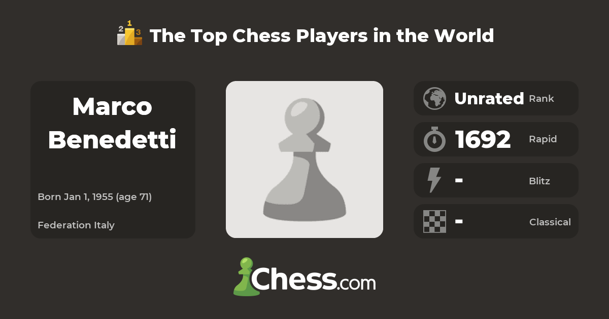 Marco Benedetti | Top Chess Players - Chess.com
