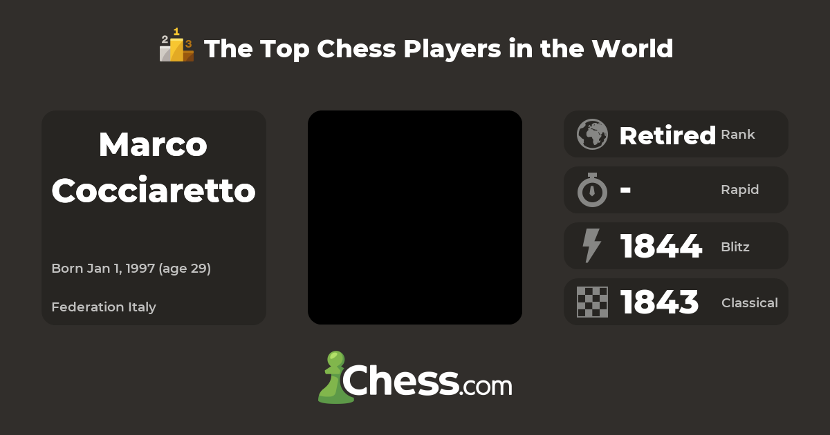 Marco Cocciaretto | Top Chess Players - Chess.com