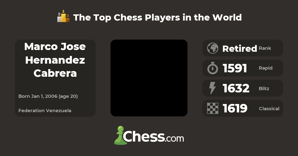Marco Jose Hernandez Cabrera | Top Chess Players - Chess.com