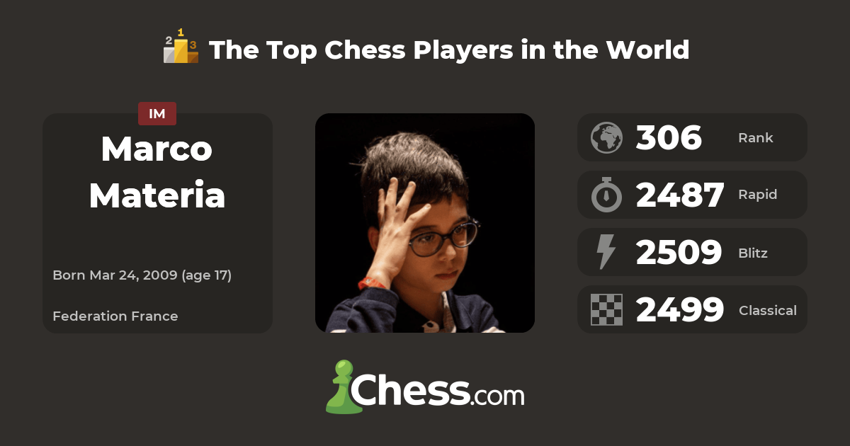 Marco Materia | Top Chess Players - Chess.com