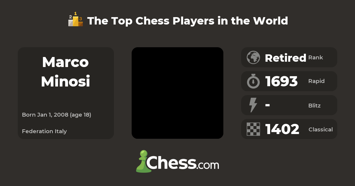 Marco Minosi | Top Chess Players - Chess.com