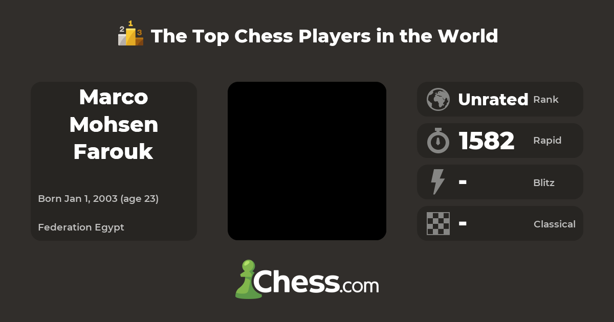 Marco Mohsen Farouk | Top Chess Players - Chess.com