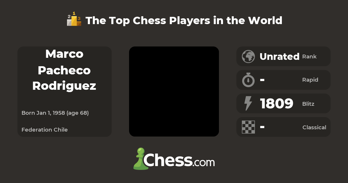 Marco Pacheco Rodriguez | Top Chess Players - Chess.com