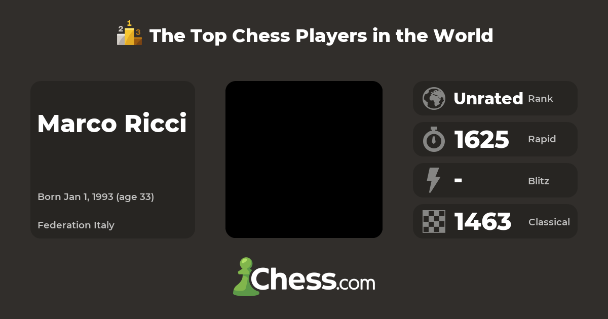 Marco Ricci | Top Chess Players - Chess.com
