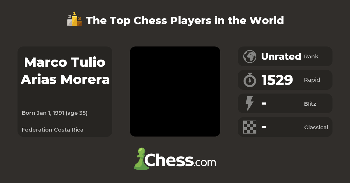Marco Tulio Arias Morera | Top Chess Players - Chess.com