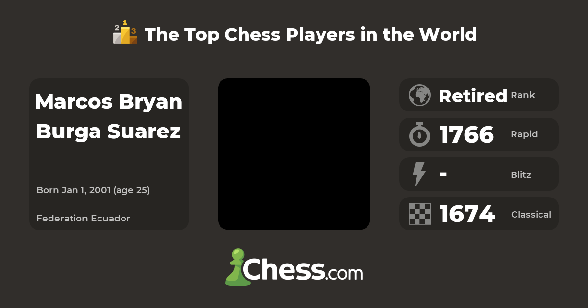 Marcos Bryan Burga Suarez | Top Chess Players - Chess.com