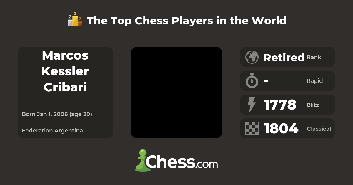 Marcos Kessler Cribari | Top Chess Players - Chess.com