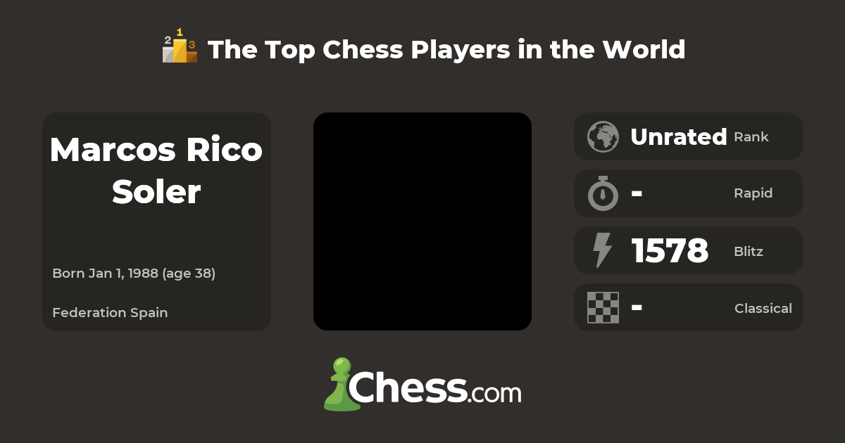 Marcos Rico Soler | Top Chess Players - Chess.com