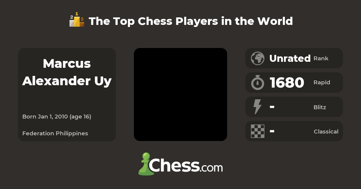 Marcus Alexander Uy | Top Chess Players - Chess.com