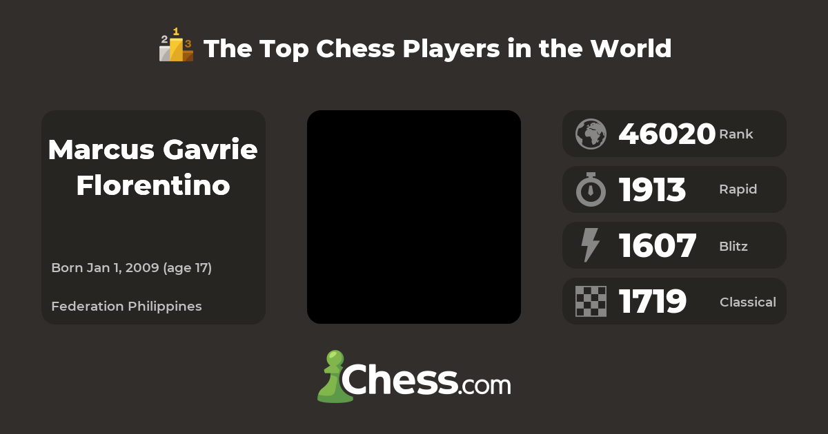 Marcus Gavrie Florentino | Top Chess Players - Chess.com