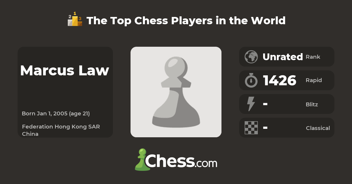 Marcus Law | Top Chess Players - Chess.com