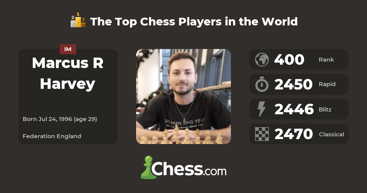 Marcus R Harvey | Top Chess Players - Chess.com