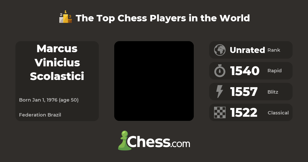 Marcus Vinicius Scolastici | Top Chess Players - Chess.com
