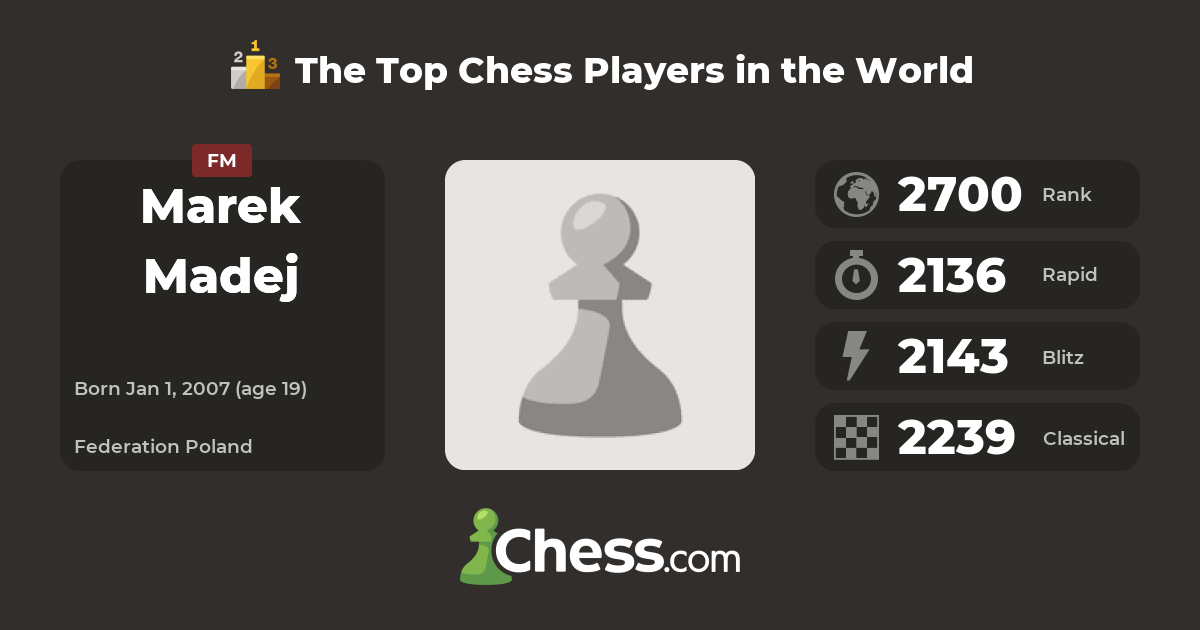 Marek Madej | Top Chess Players - Chess.com