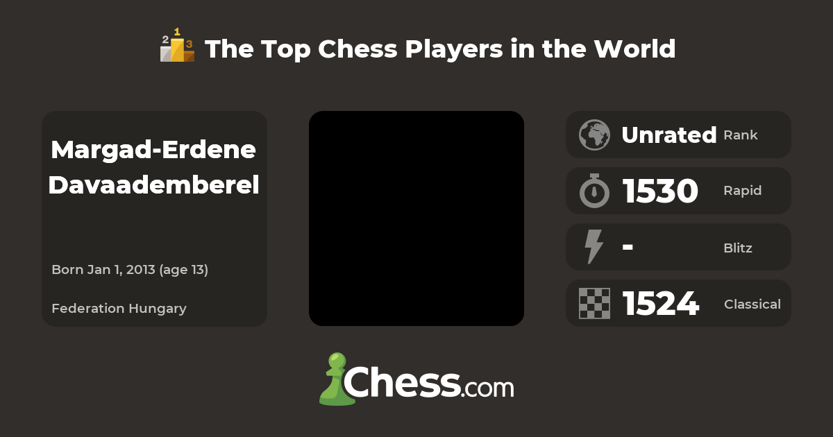 Margad-Erdene Davaademberel | Top Chess Players - Chess.com