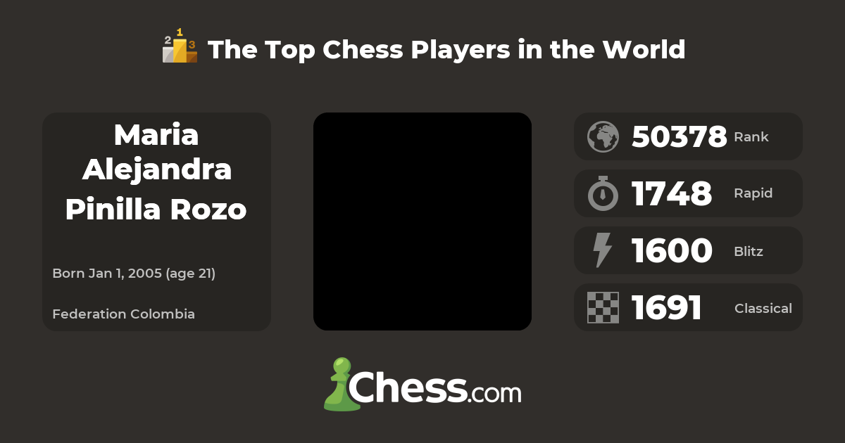 Maria Alejandra Pinilla Rozo | Top Chess Players - Chess.com
