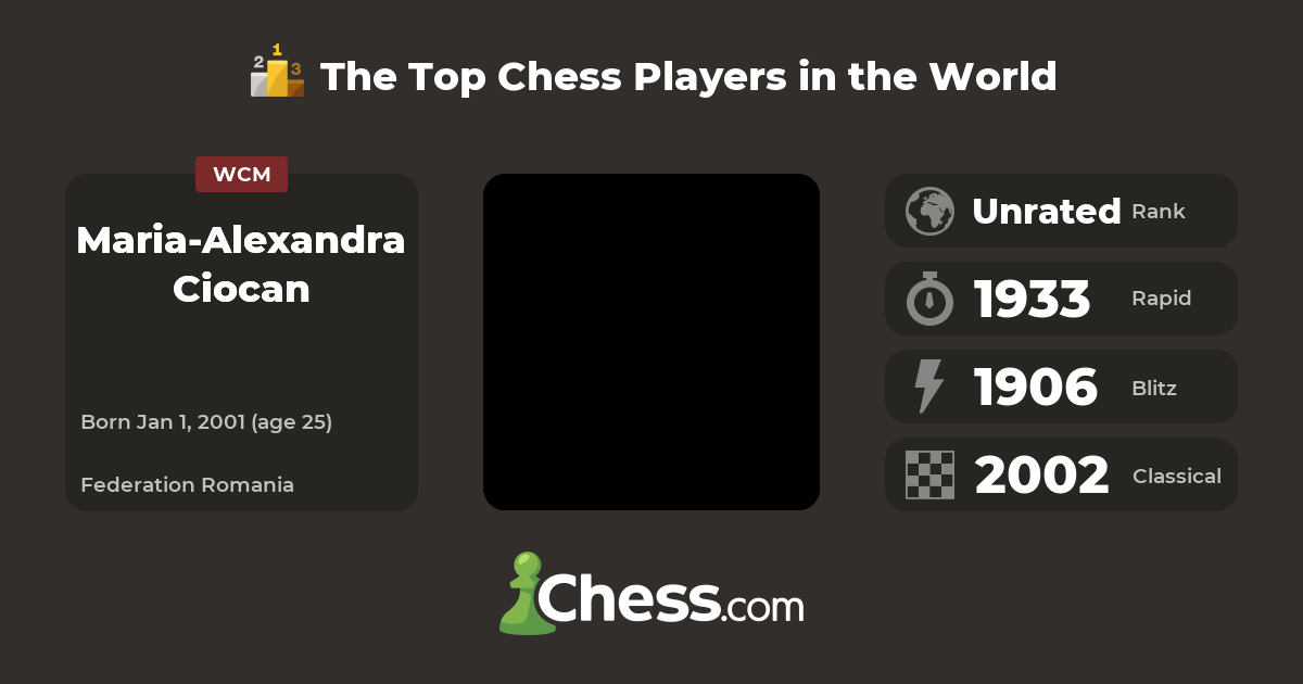 Maria-Alexandra Ciocan | Top Chess Players - Chess.com