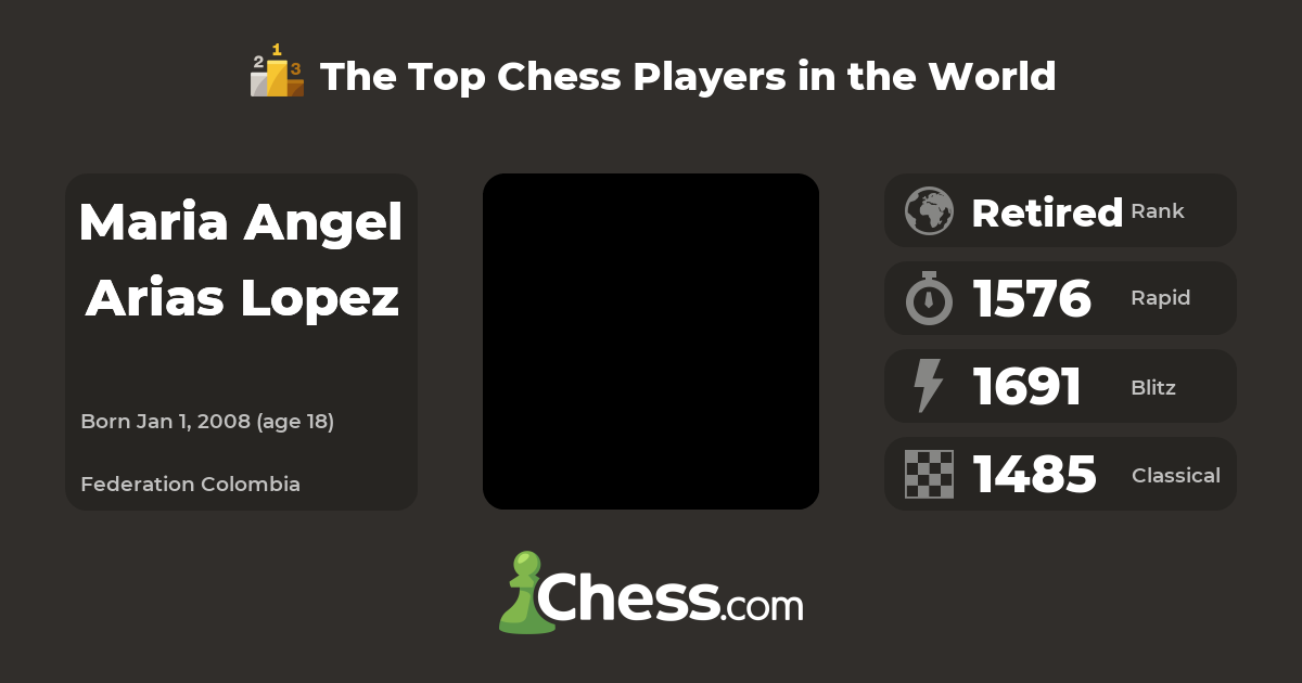 Maria Angel Arias Lopez | Top Chess Players - Chess.com