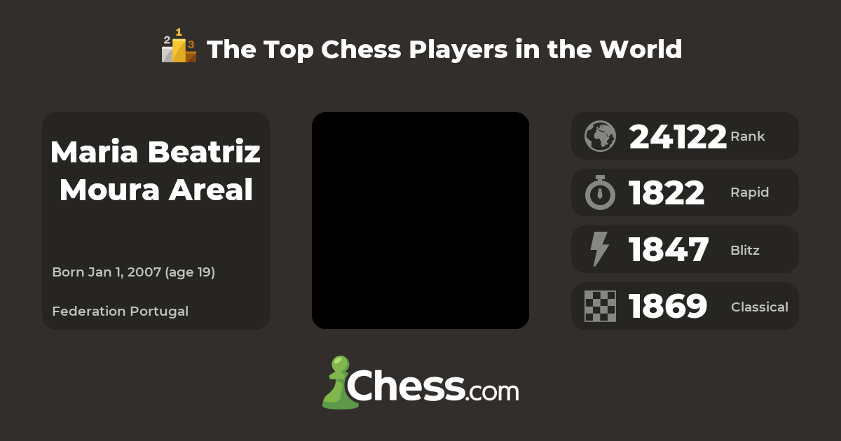 Maria Beatriz Moura Areal | Top Chess Players - Chess.com