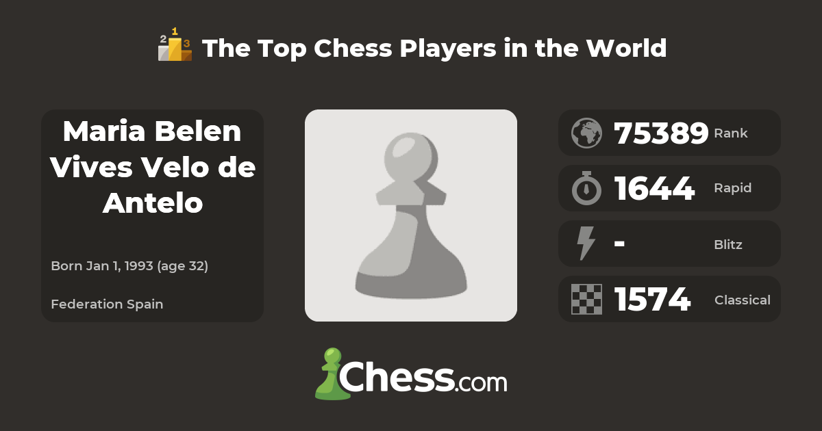 Maria Belen Vives Velo de Antelo | Top Chess Players - Chess.com