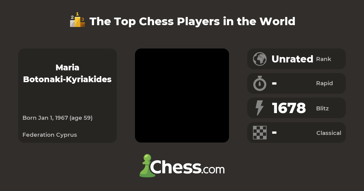 Maria Botonaki-Kyriakides | Top Chess Players - Chess.com