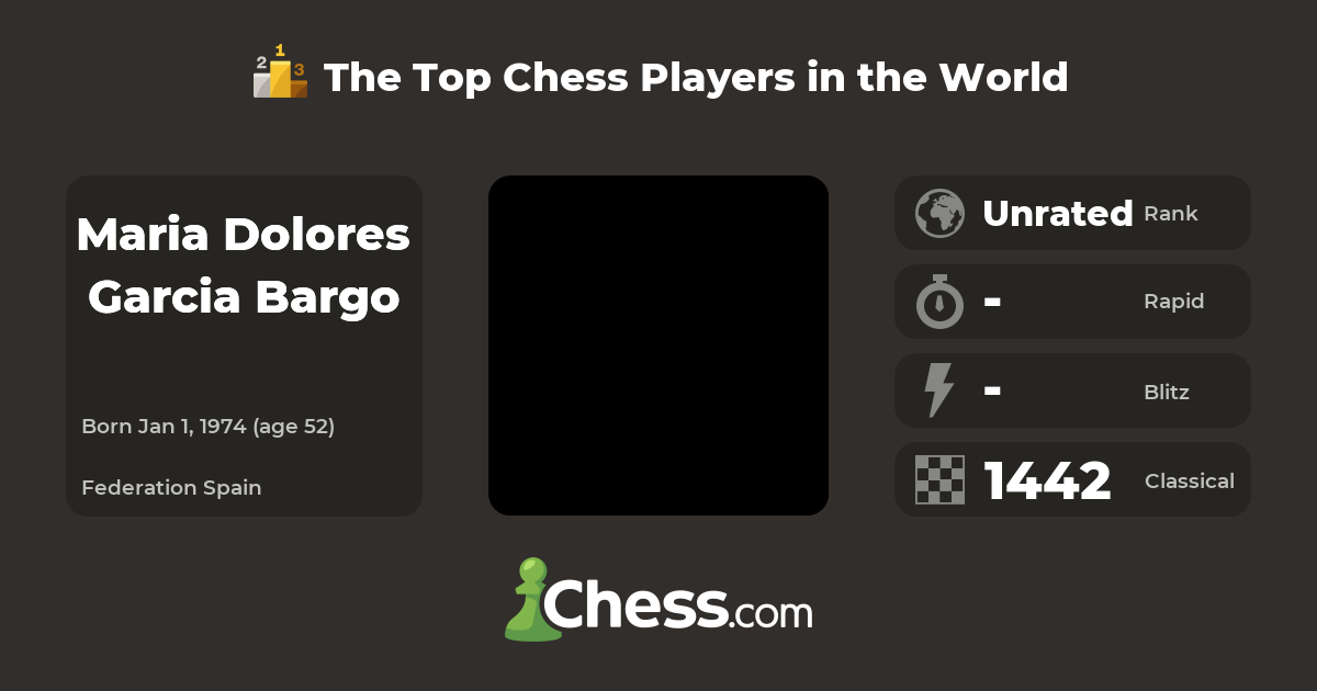 Maria Dolores Garcia Bargo | Top Chess Players - Chess.com