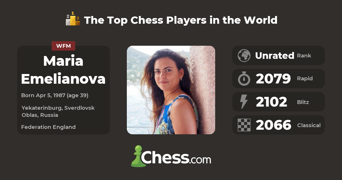 Maria Emelianova | Chess Celebrities - Chess.com