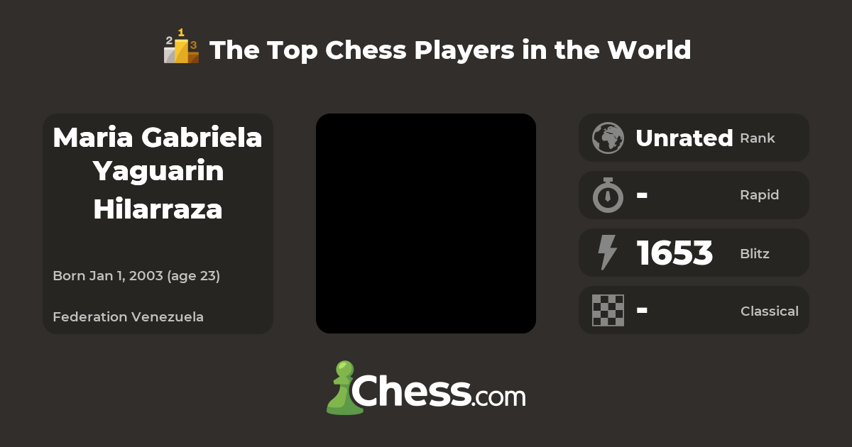 Maria Gabriela Yaguarin Hilarraza | Top Chess Players - Chess.com