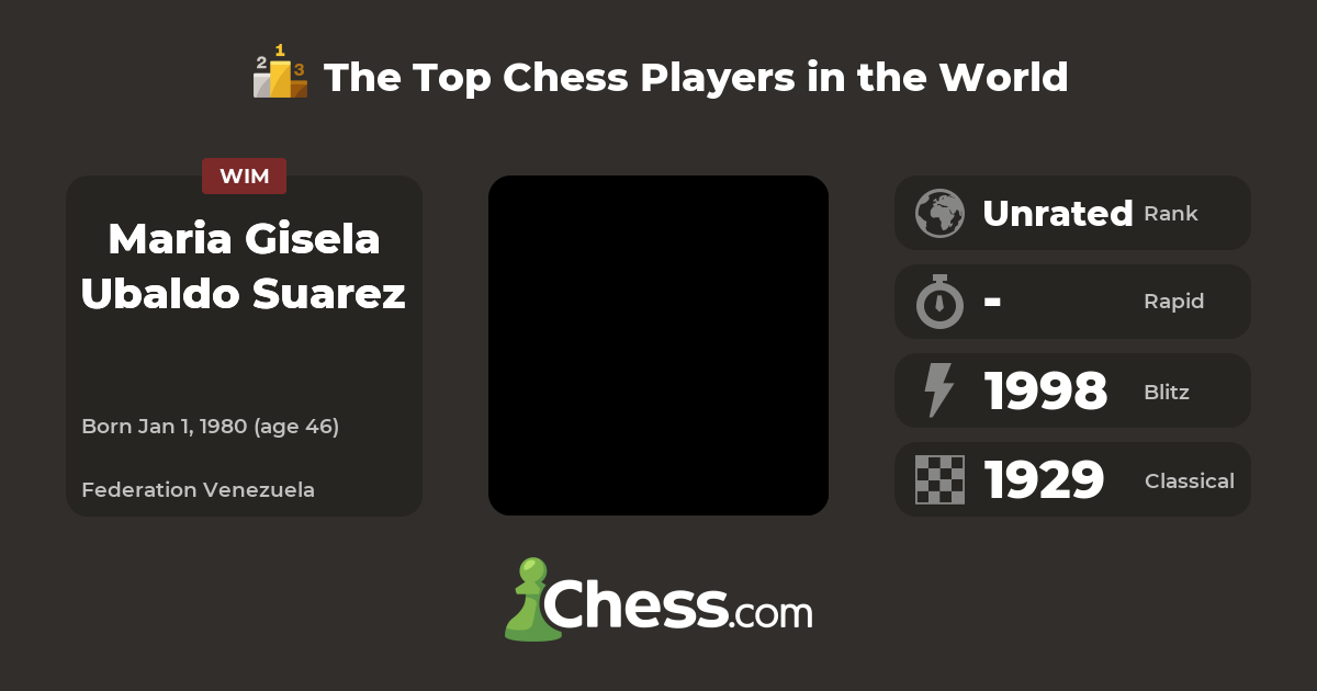 Maria Gisela Ubaldo Suarez | Top Chess Players - Chess.com