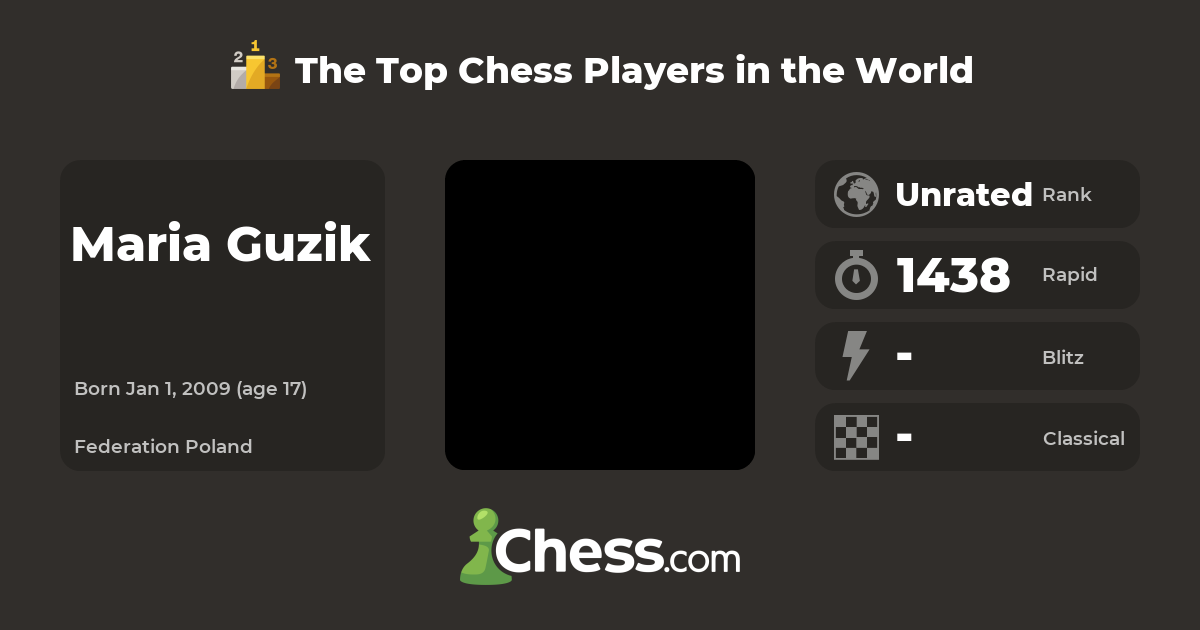 Maria Guzik | Top Chess Players - Chess.com