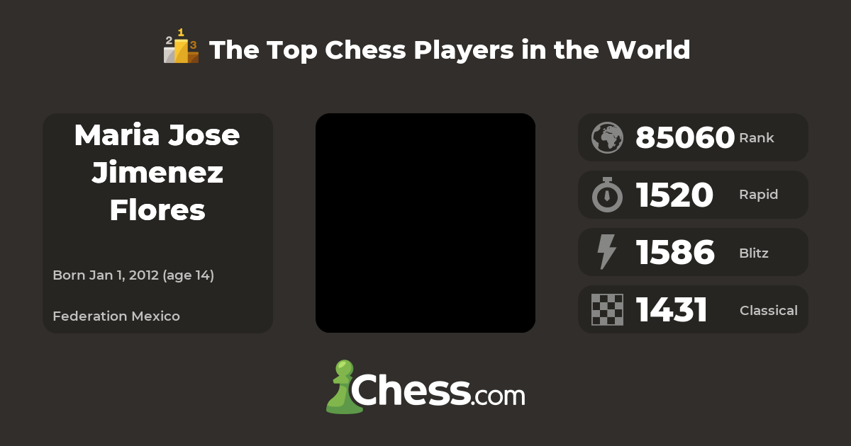 Maria Jose Jimenez Flores | Top Chess Players - Chess.com