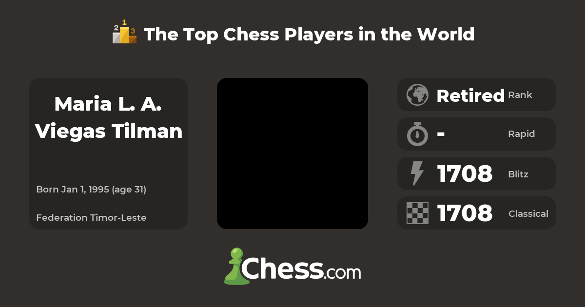Maria L. A. Viegas Tilman | Top Chess Players - Chess.com