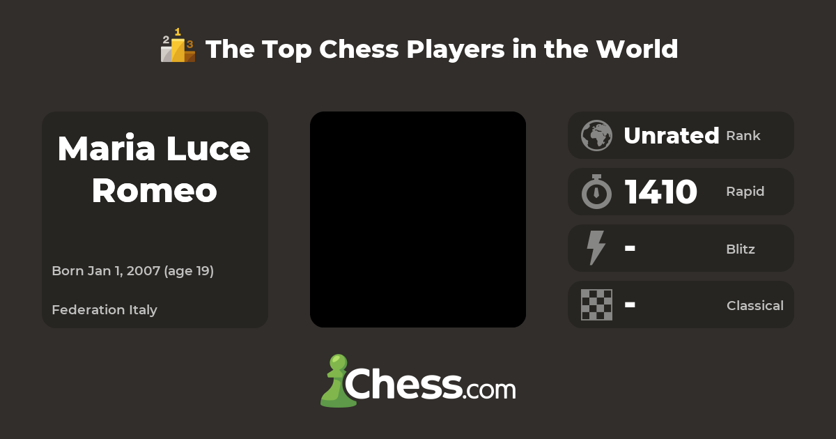 Maria Luce Romeo | Top Chess Players - Chess.com