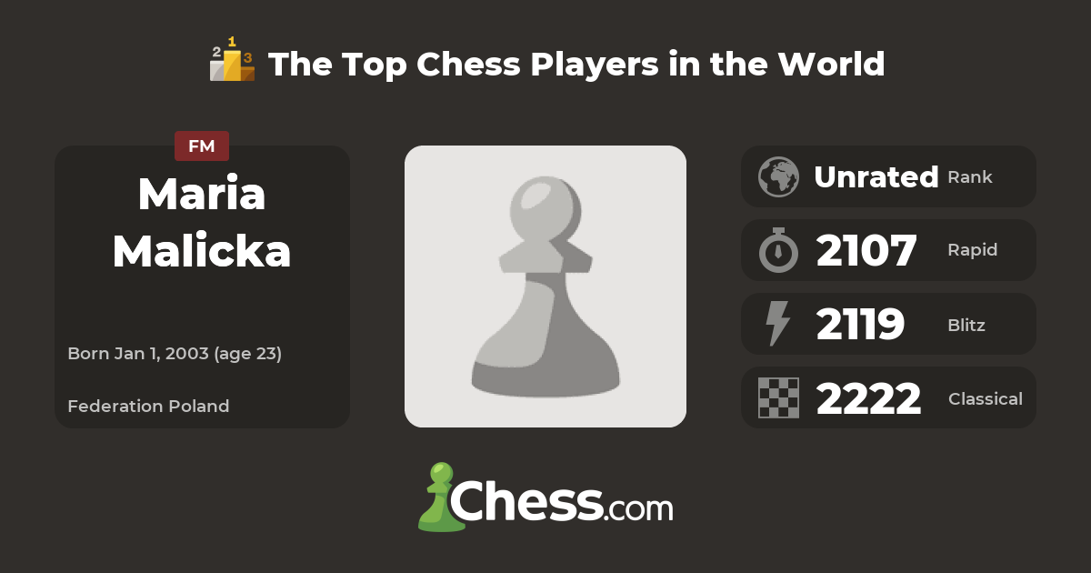 Maria Malicka | Top Chess Players - Chess.com