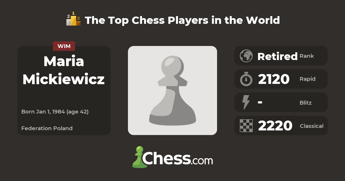 Maria Mickiewicz | Top Chess Players - Chess.com