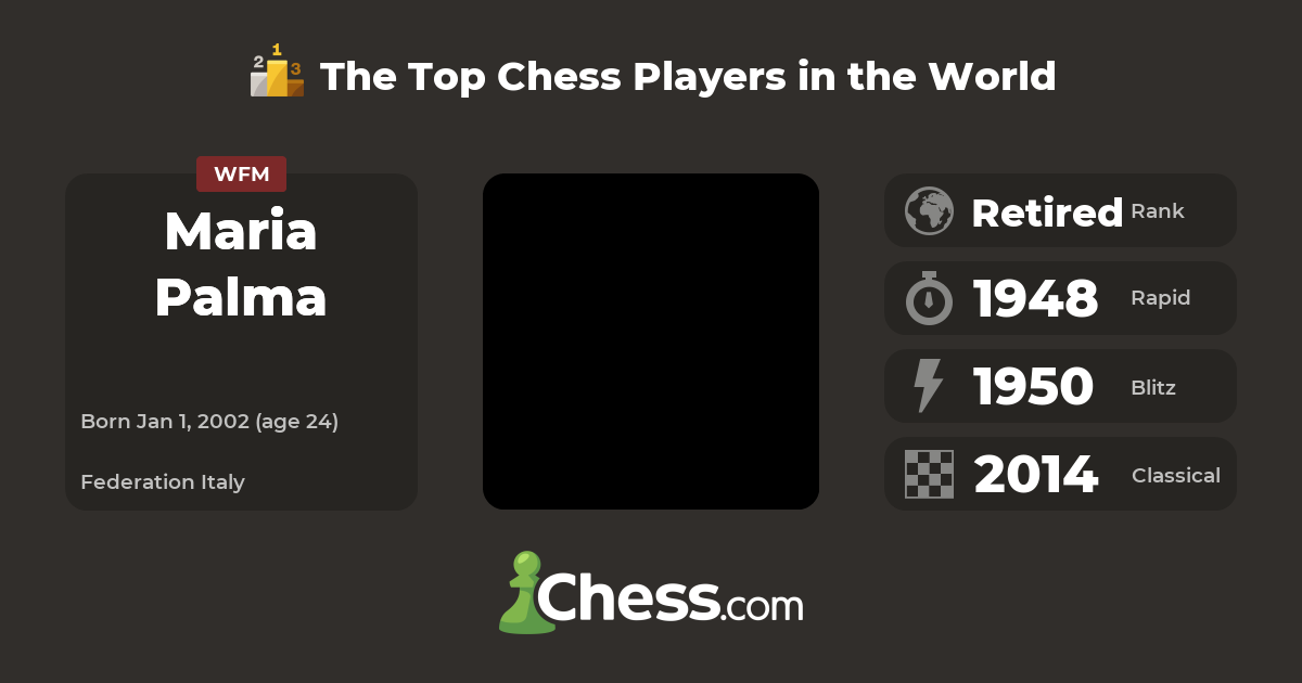 Maria Palma | Top Chess Players - Chess.com