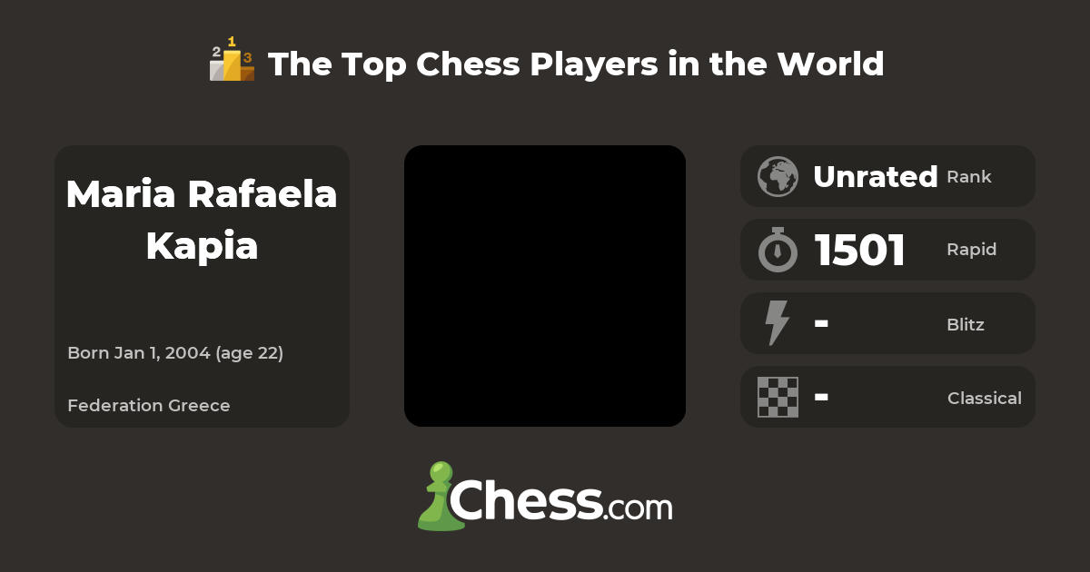 Maria Rafaela Kapia | Top Chess Players - Chess.com