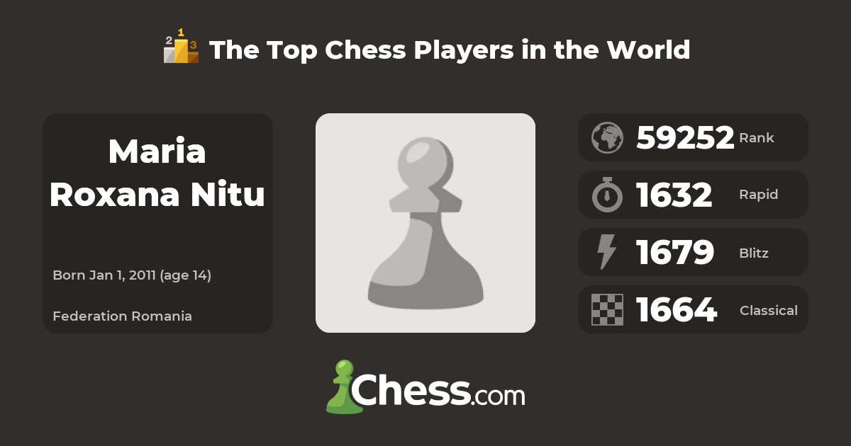 Maria Roxana Nitu | Top Chess Players - Chess.com