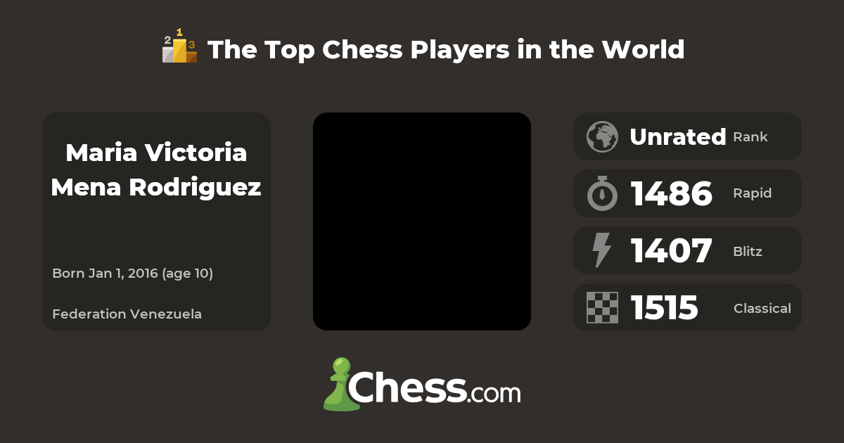 Maria Victoria Mena Rodriguez | Top Chess Players - Chess.com
