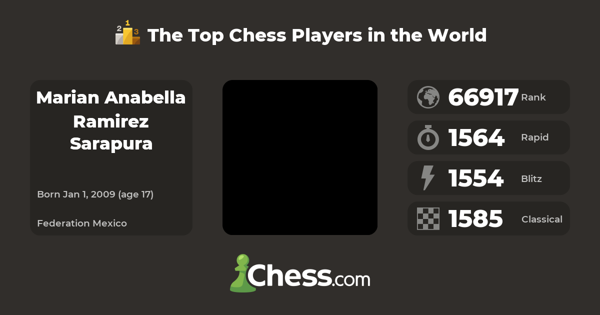 Marian Anabella Ramirez Sarapura | Top Chess Players - Chess.com