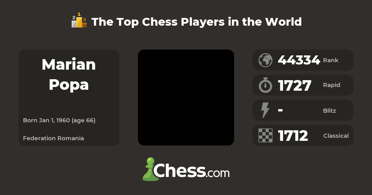 Marian Popa | Top Chess Players - Chess.com