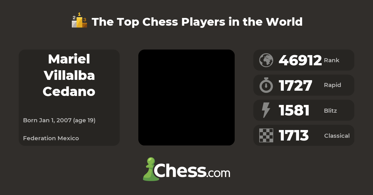 Mariel Villalba Cedano | Top Chess Players - Chess.com