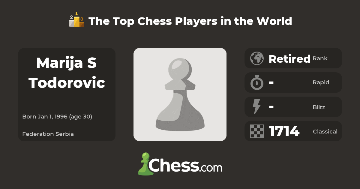 Marija S Todorovic | Top Chess Players - Chess.com
