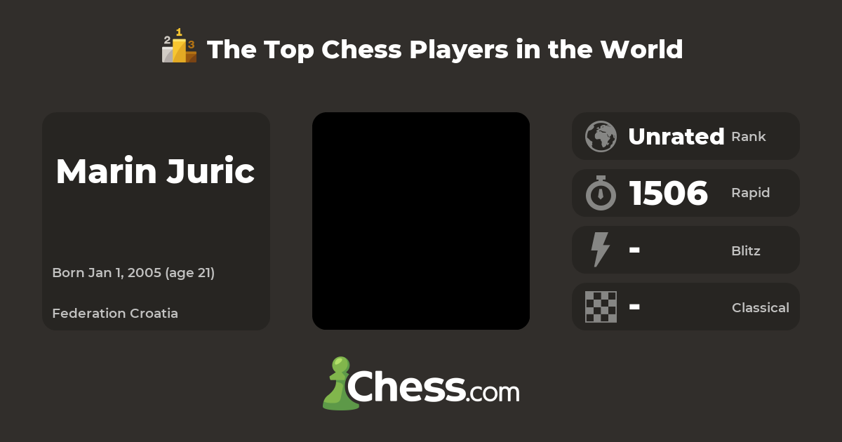 Marin Juric | Top Chess Players - Chess.com