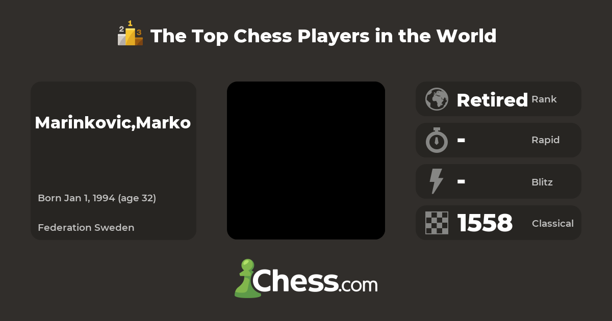 Marinkovic,Marko | Top Chess Players - Chess.com