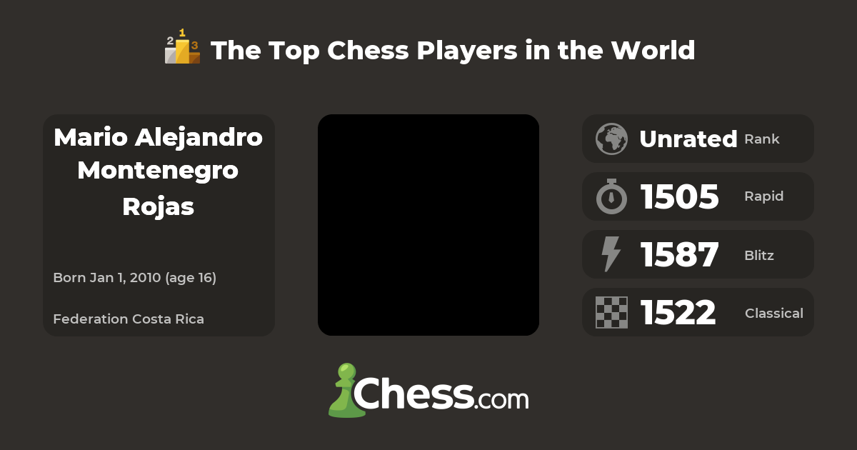Mario Alejandro Montenegro Rojas | Top Chess Players - Chess.com
