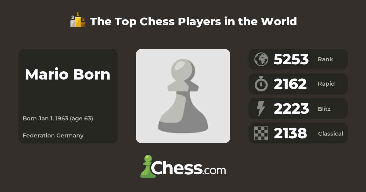 Mario Born | Top Chess Players - Chess.com