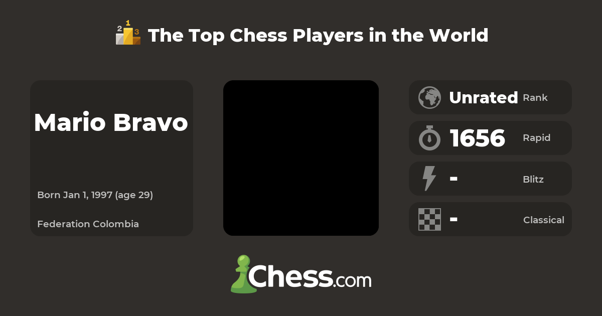 Mario Bravo | Top Chess Players - Chess.com